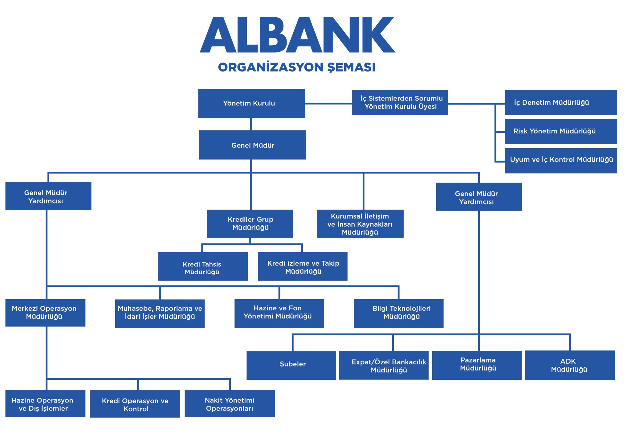 Organizasyon Şeması | ALBANK
